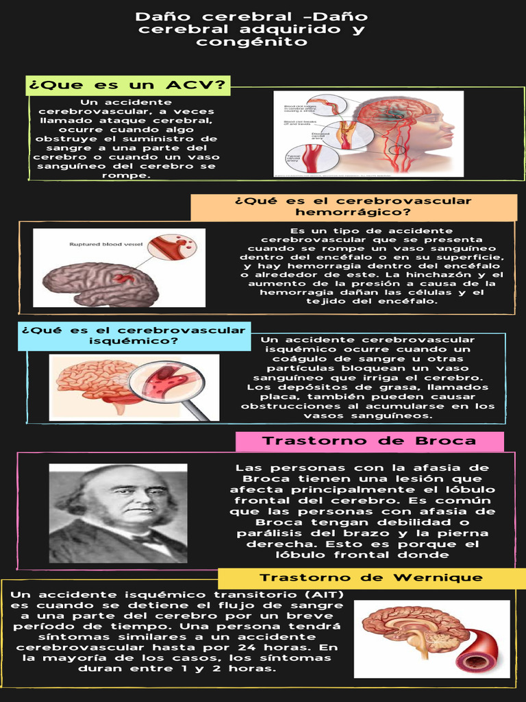 Ta1 Neuropsicologia | PDF
