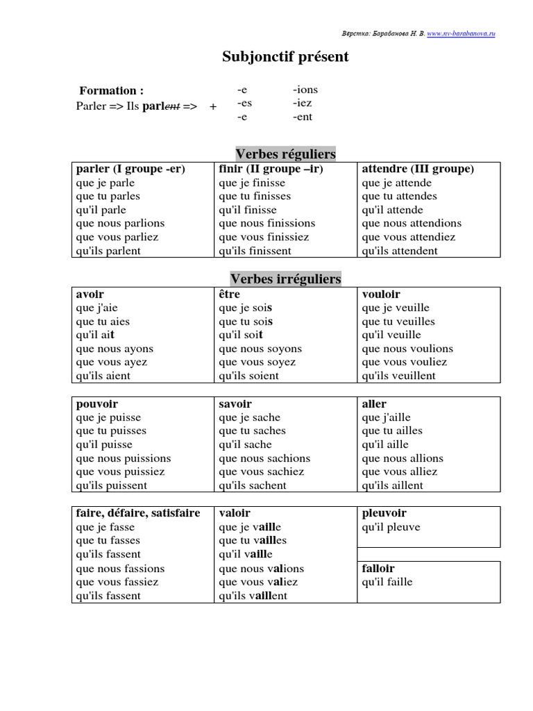 Subjonctif Present Tableau de Conjugaison | PDF | Conjugaison | Unités sémantiques