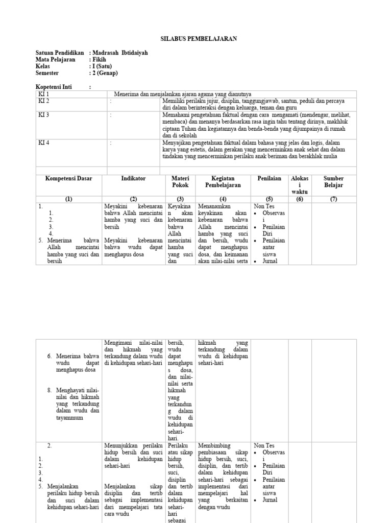 Silabus Pembelajaran Fiqih | PDF | Karier & Perkembangan | Pengembangan ...