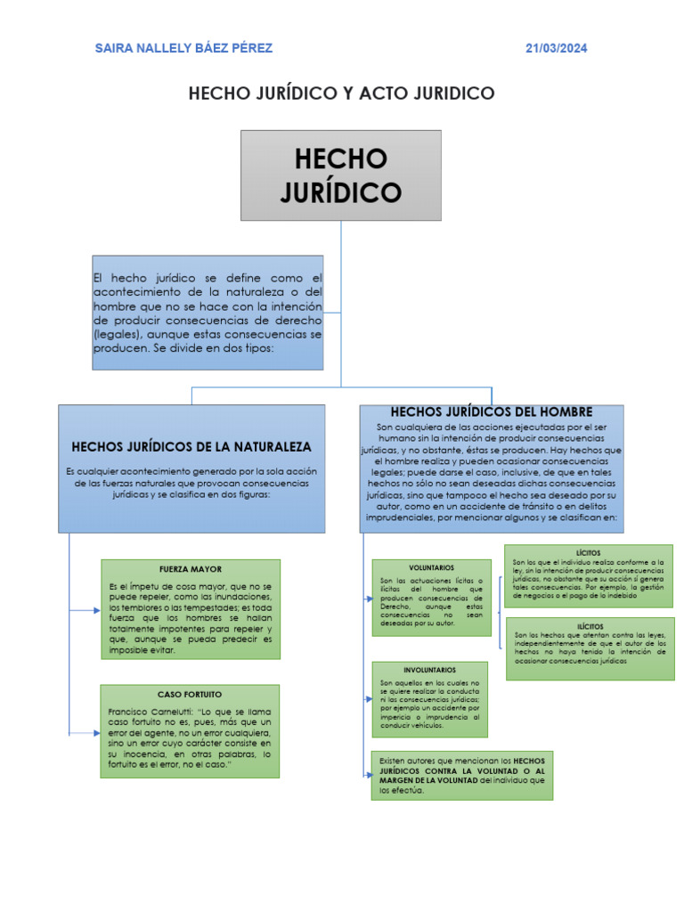 Hecho Jurídico y Acto Jurídico | PDF | Intención (Derecho Penal) | Justicia