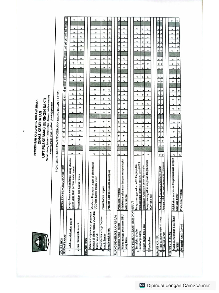5.2.2.b Bukti Pemantauan Monitoring MR TW 3 2023 (Jul, Ags, Sep) | PDF