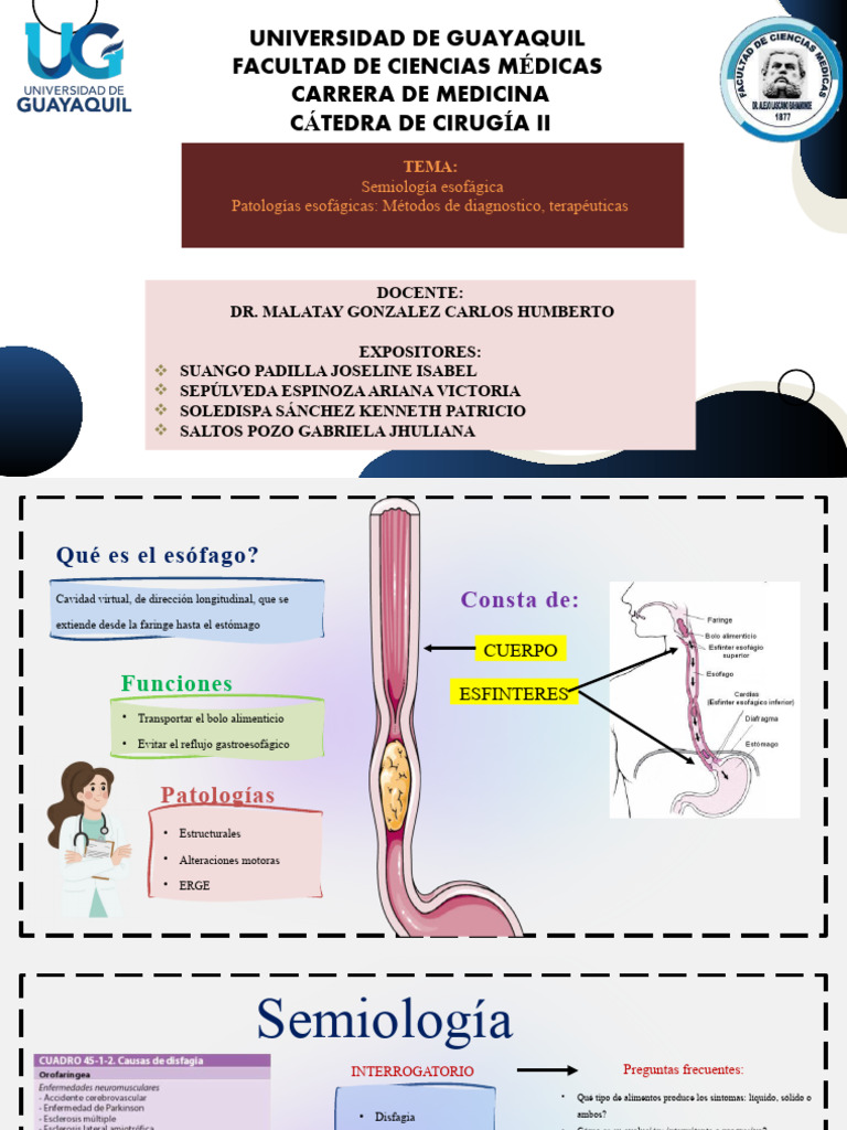 Patologia Quirurgica Del Esofago | PDF | La enfermedad por reflujo ...