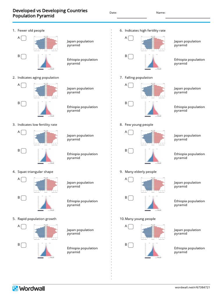 Developed vs Developing Population Pyramids | PDF | Economies | Human ...