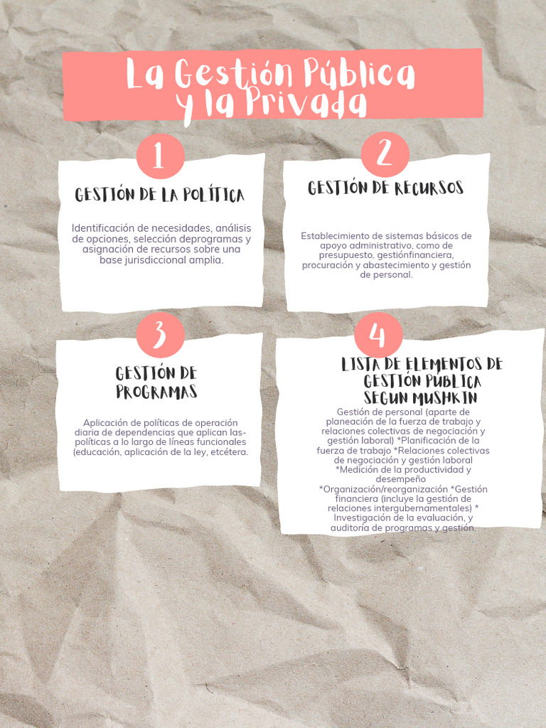 Cartel Poster Método Científico Pasos Infografia Escolar Collage | PDF ...