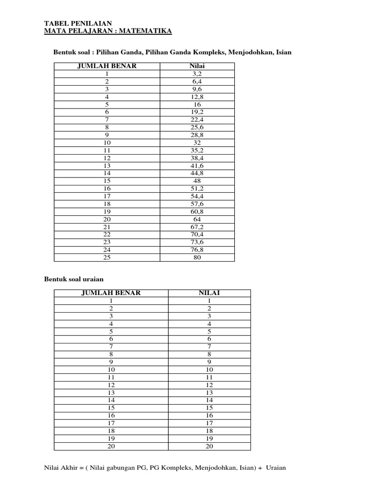 Pedoman Dan Tabel Nilai Saj 2024 | PDF
