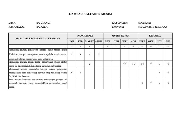 Kalender Musim | PDF