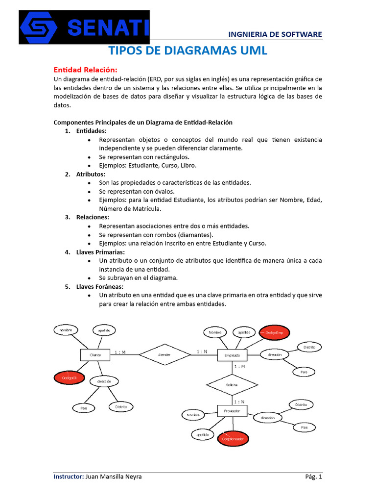 Tipos de Diagrama Uml | PDF | Lenguaje de modelado unificado | Ingeniería de software
