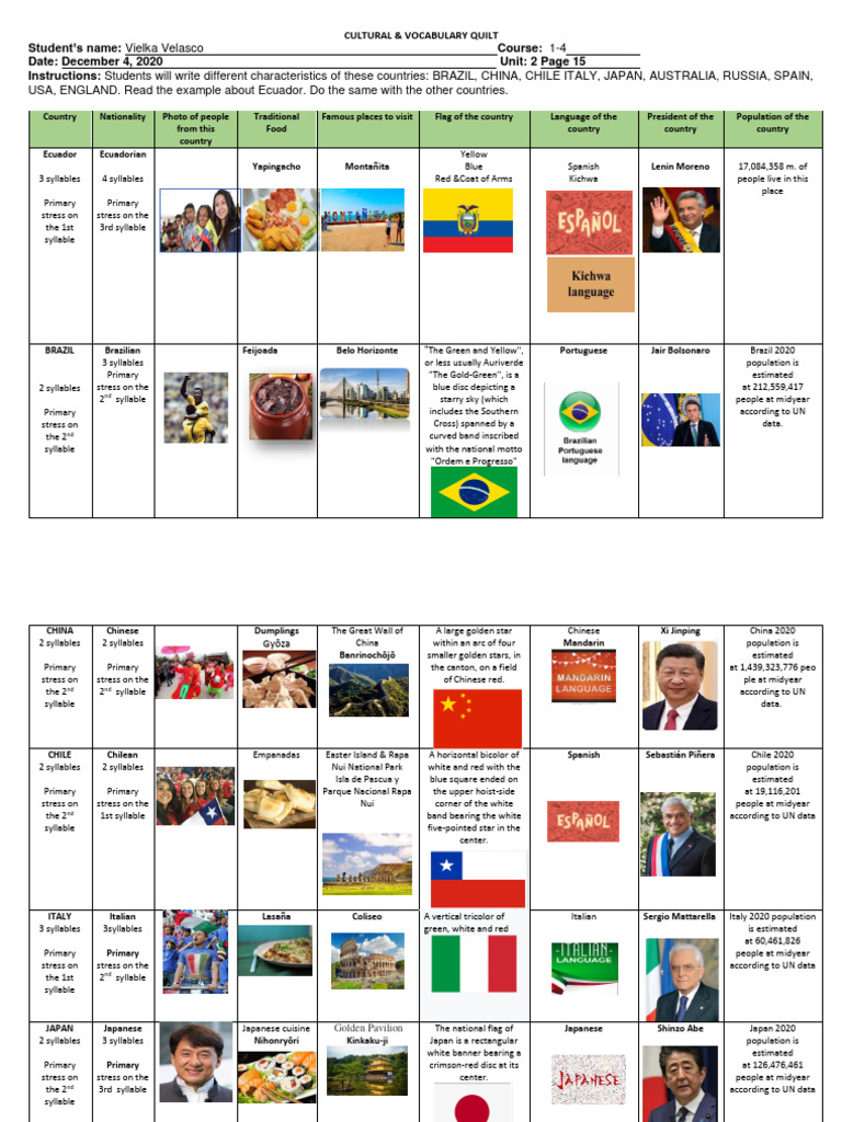 Cultural and Vocabulary Quilt - Nationalities | PDF | Stress ...