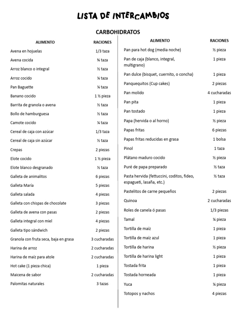 Lista de Intercambio | PDF | filete | Maíz
