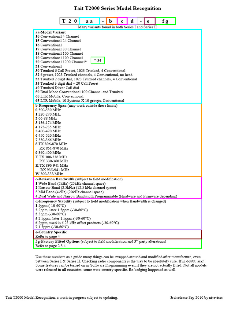 Tait T2000 Model Recognition Guide | PDF | Telecommunications | Electronics