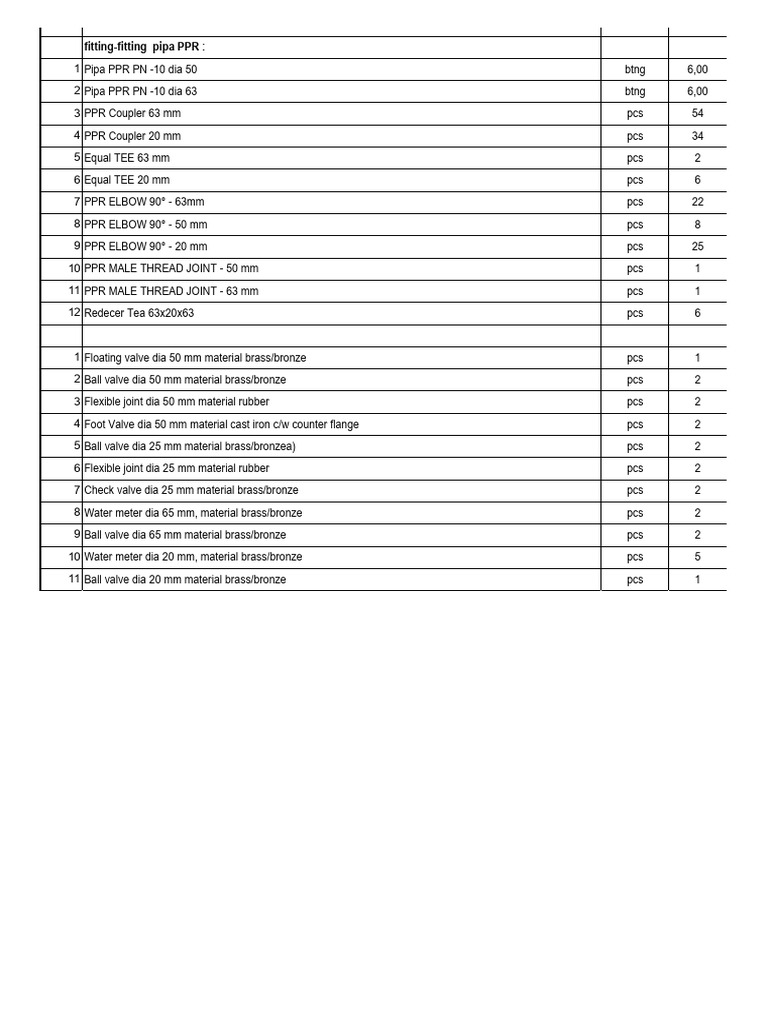 Fitting Pipa PPR | PDF | Home & Garden