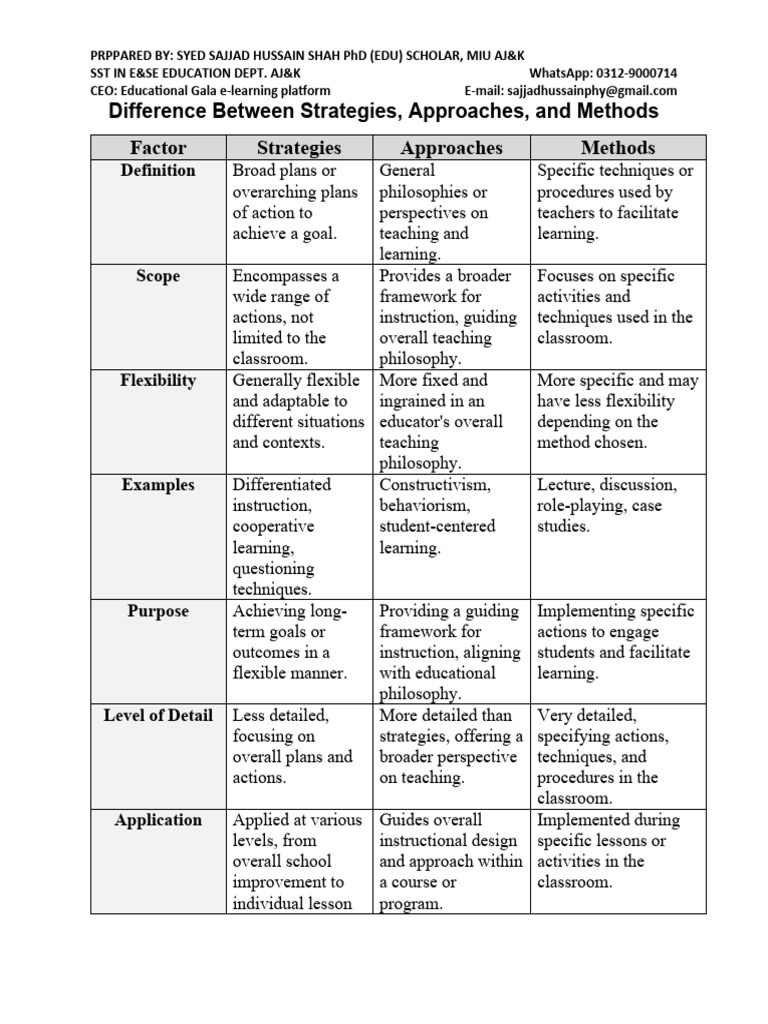 Diff. Between Strategies, Approaches, and Methods | PDF | Educational Technology | Learning