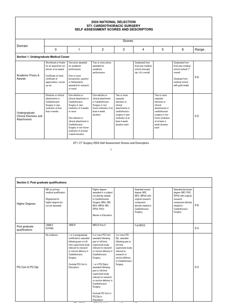 STEP SELF ASSESSMENT TEST 2024 Technical Specifications & Analysis
