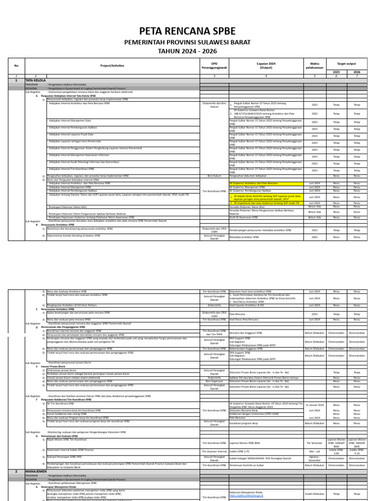 Peta Rencana SPBE Tahun 2024 - 2026 | PDF