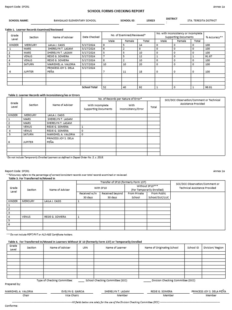 Bangalao ES 155023 - School-Forms-Checking-Report (SFCR) - Sy2023-2024 | PDF | Planets In ...
