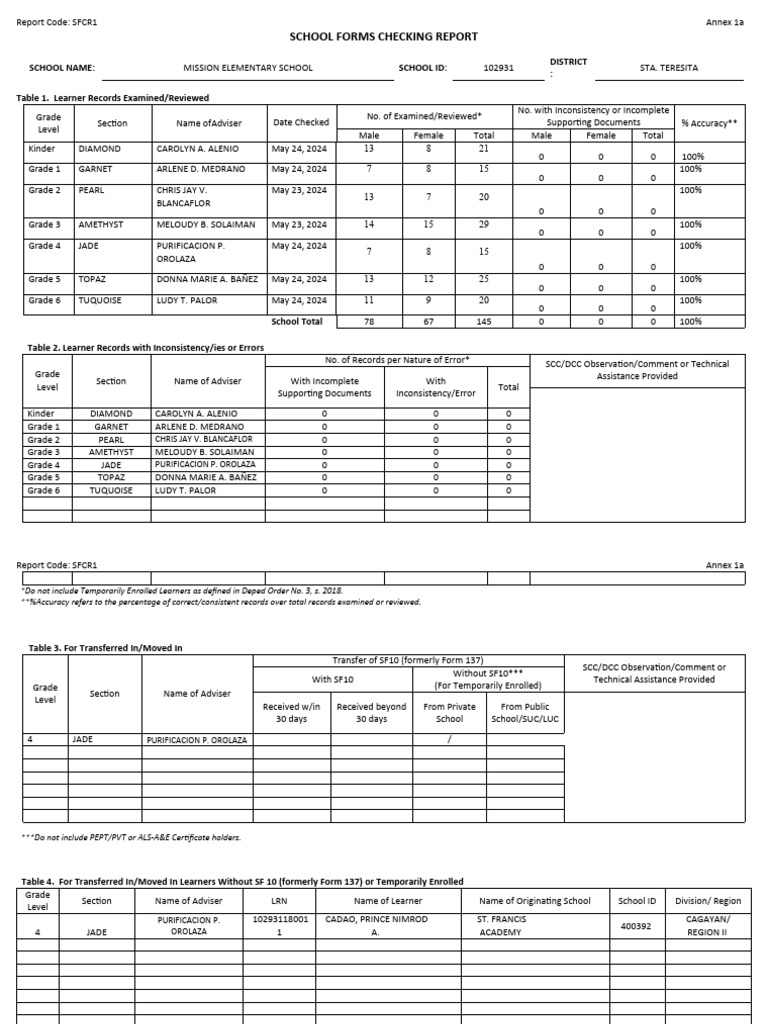 Mission Es - SFCR1 2024 | PDF