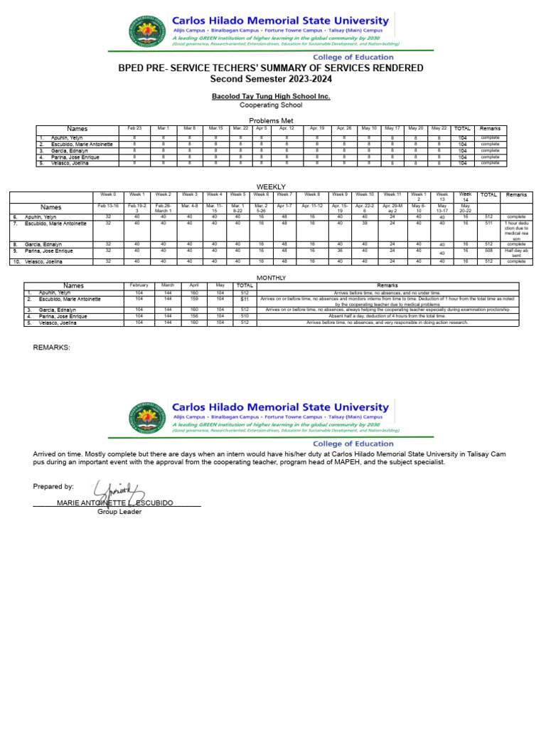BTTHS Problems Met Weekly Monthly Summary of Services Rendered | PDF