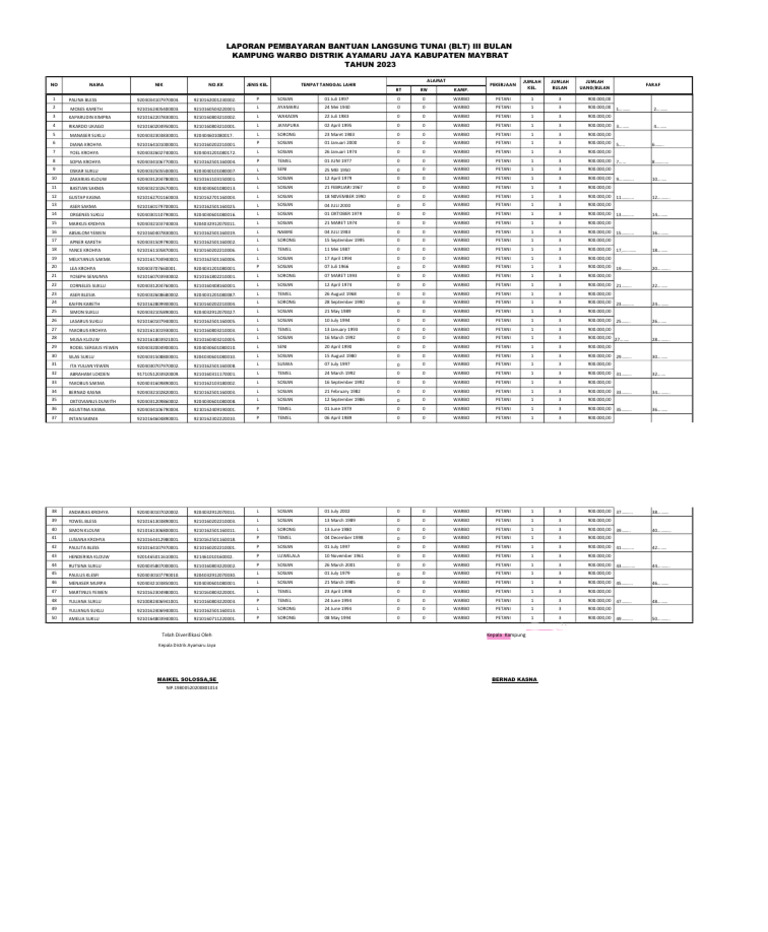 BLT 2023 Iii Bulan | PDF