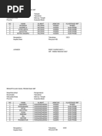 Peran dan Tugas PPKBD/Sub PPKBD | PDF