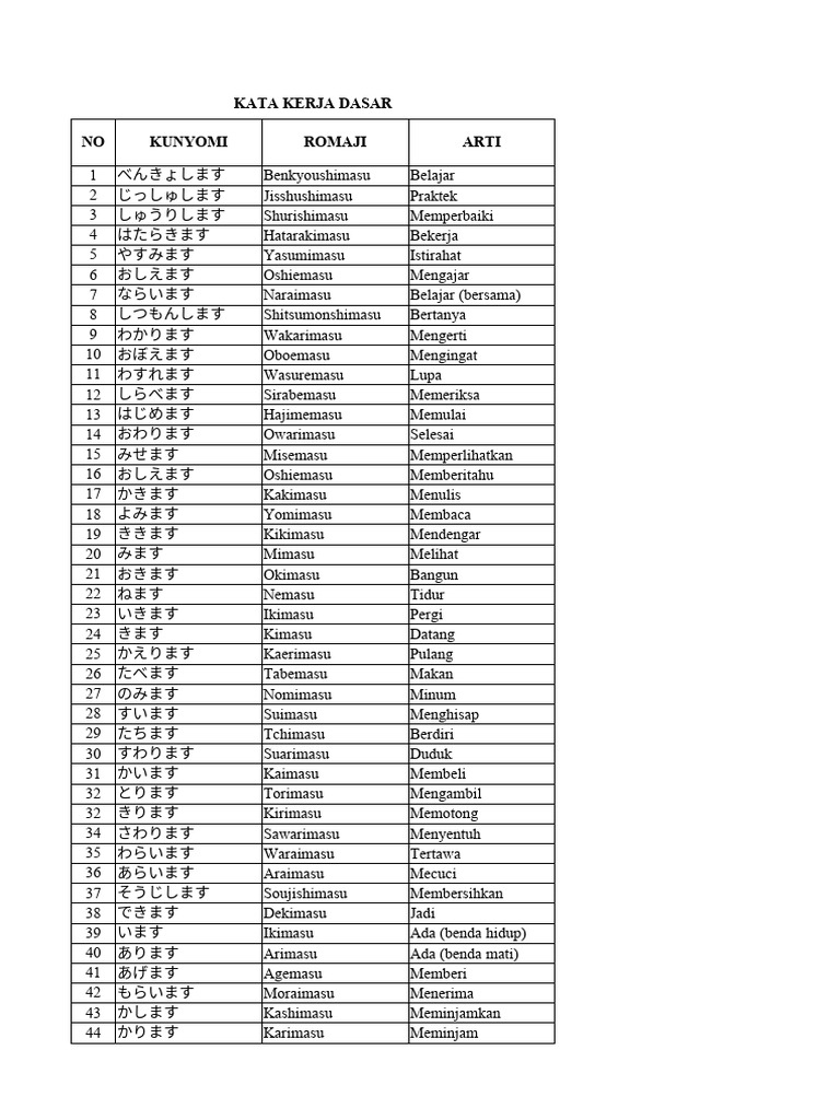 Kata Kerja Masu-1 | PDF
