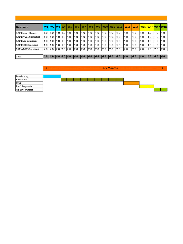 Project Plan - FMS | PDF | Information Technology | Computing