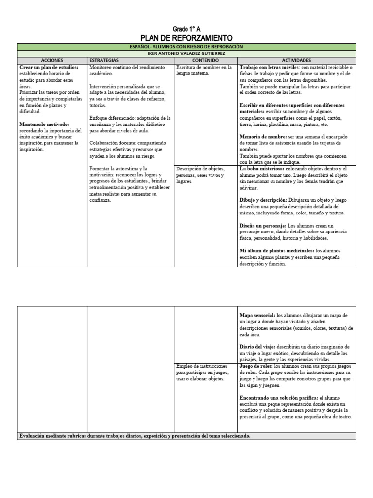Plan De Reforzamiento Primer Grado 24 Abril 24 Primer Borrador Pdf