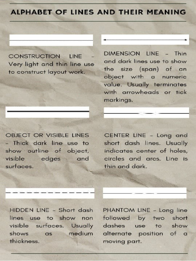 Alphabet of Lines and Their Meaning | PDF