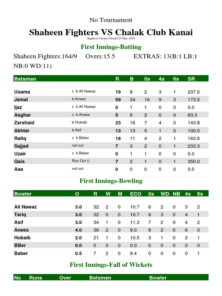 Fixture | PDF | Athletic Sports | Cricket Skills