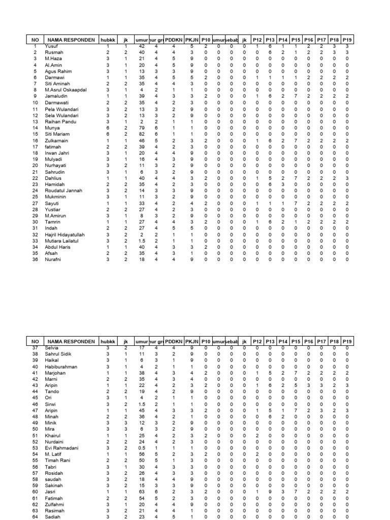 Analisa Data Kelompok Iii Dusun Buat | PDF