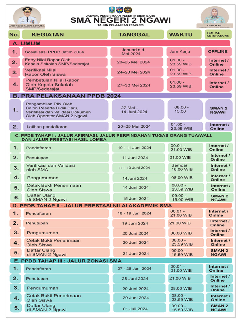 Jadwal PPDB SMAN 2 Ngawi 2024 2025 | PDF
