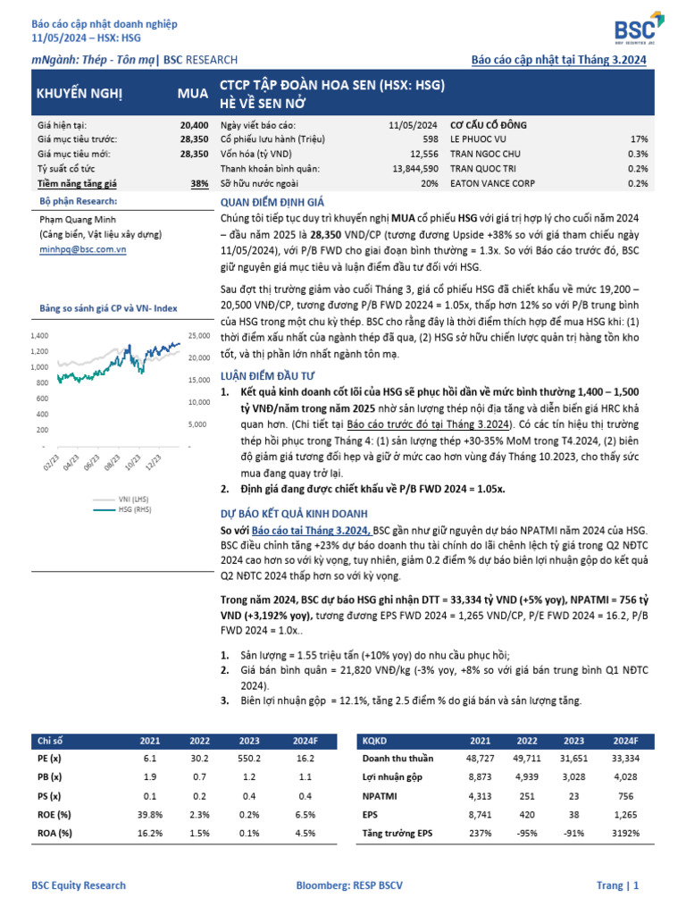 HSG 20524 BSC20052024142608 | PDF