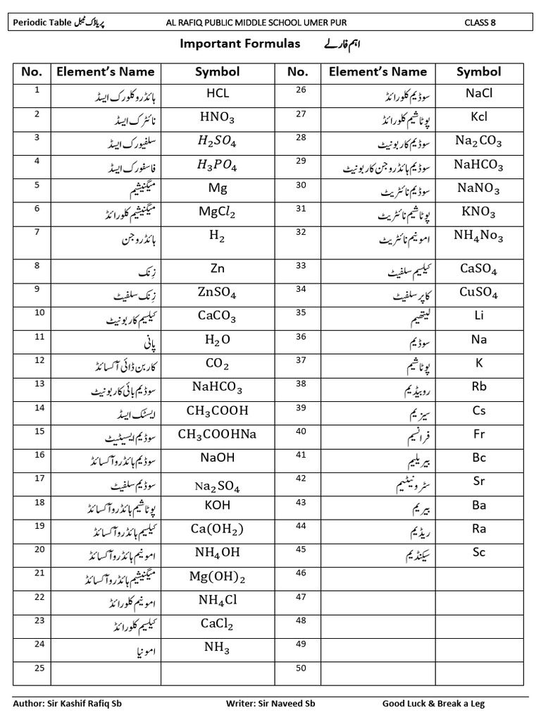 Important Formulas Class 8 | PDF