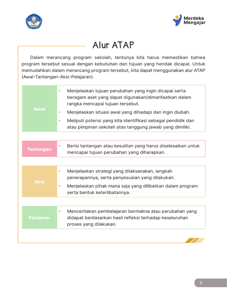 Alur ATAP Untuk Merancang Program Rancak | PDF