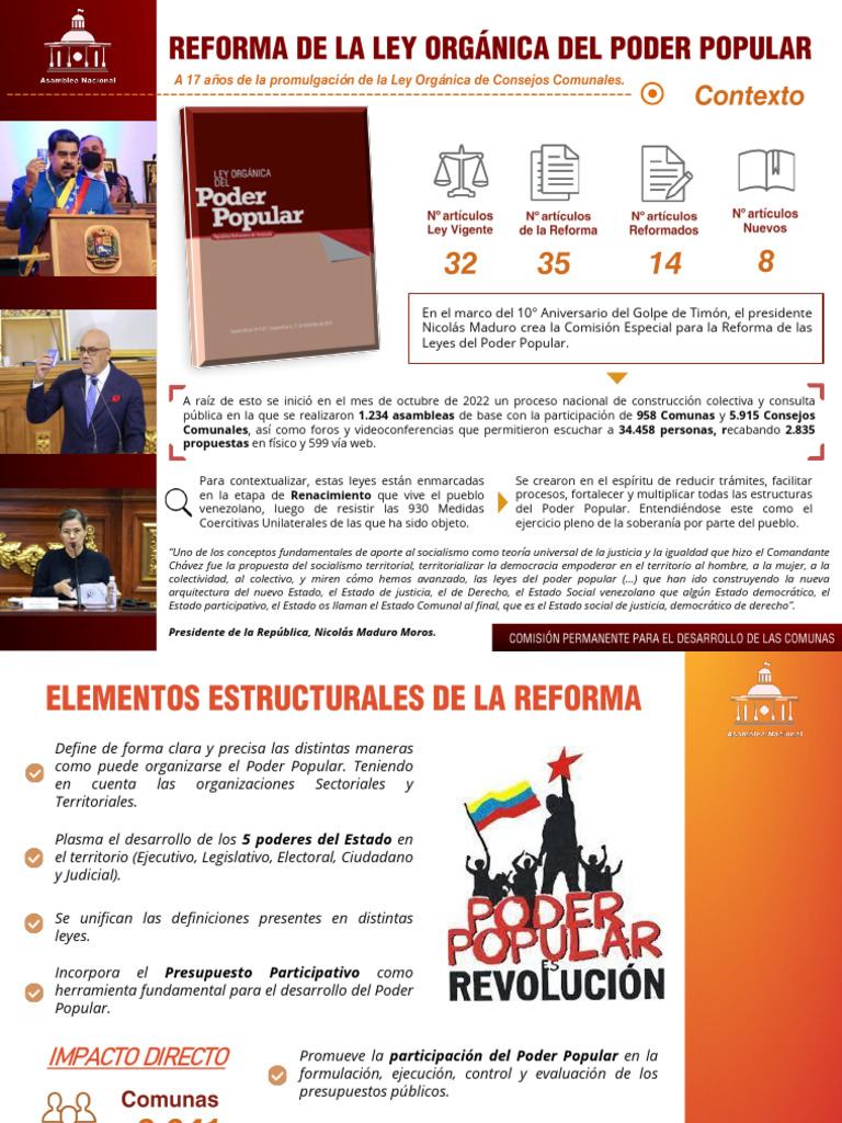 Reforma Ley Orgánica Del Poder Popular | PDF | Estado (política ...