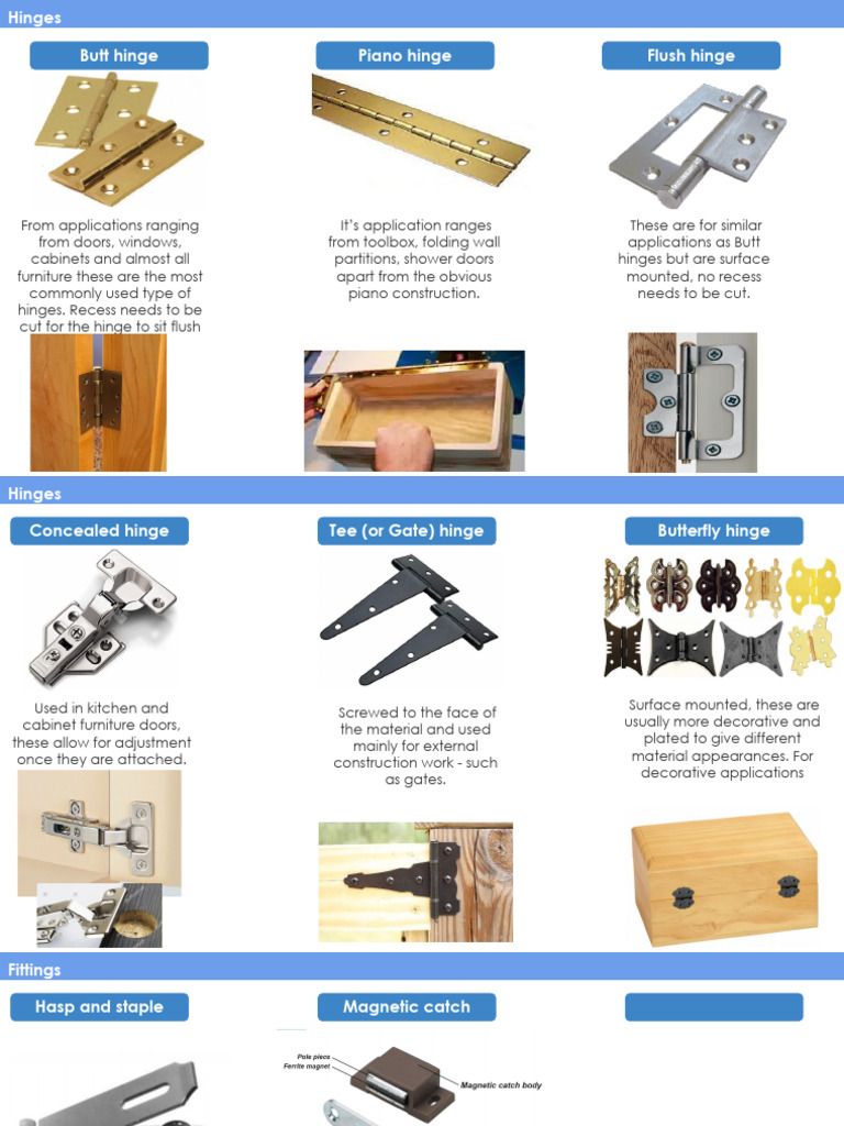 IG HINGES and Fittings | PDF