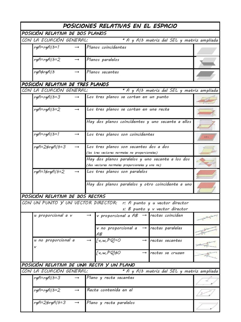 Posiciones Relativas | PDF