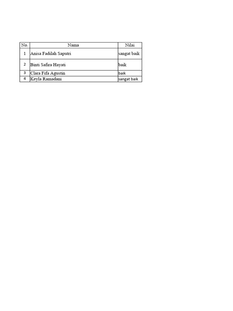 Daftar Nilai Ekstrakurikuler Seni Tari X4 | PDF Daftar Nilai Ekstrakurikuler Seni Tari X4 | PDF