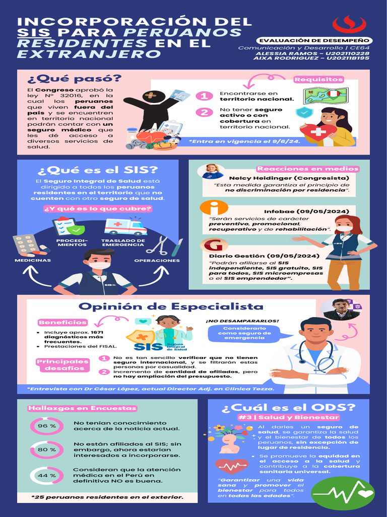 Infografía S10 - Aixa Rodriguez, Alessia Ramos | PDF | Perú | Cuidado ...