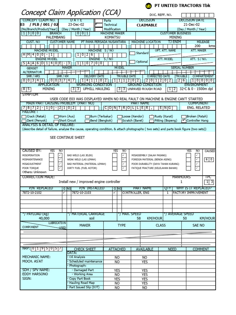 CCA Controller | PDF