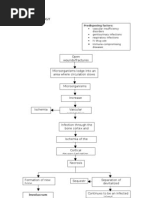 DVT Concept Map-1 | PDF | Thrombus | Bleeding