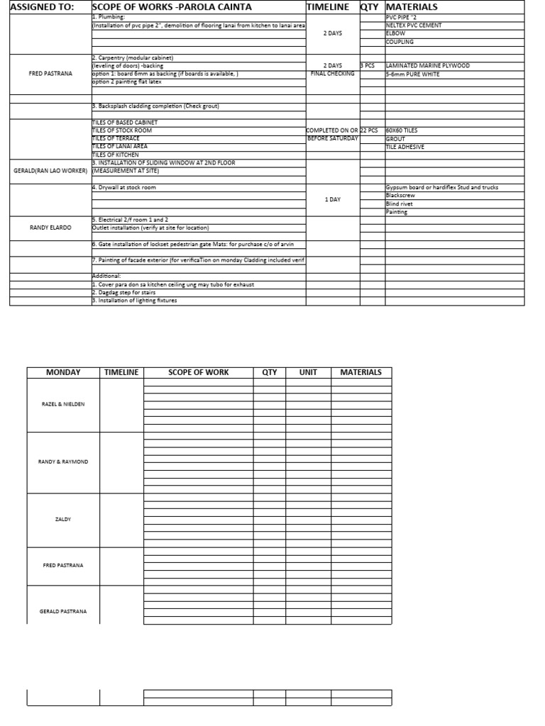 Scope of Work - July 17-22,2023 | PDF | Drywall | Tile