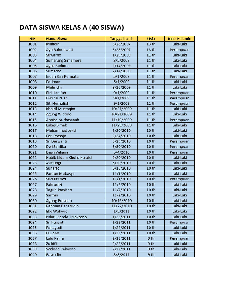 Modul 08 - Pivot Table | PDF