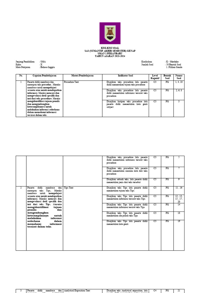 Kisi Sas Genap Bing X | PDF