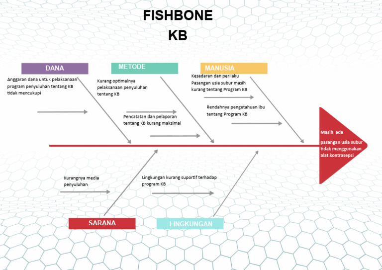 Fishbone KB | PDF