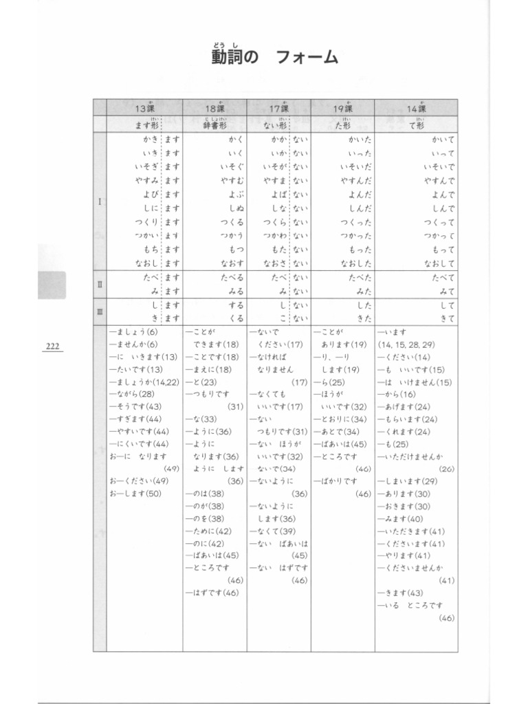 MNN 2 Bab Akhir | PDF