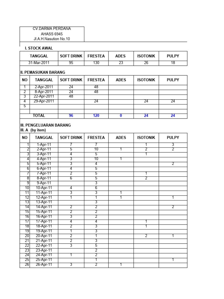 Soft Drink April 2011 Pdf Soft Drink Non Alcoholic Drinks