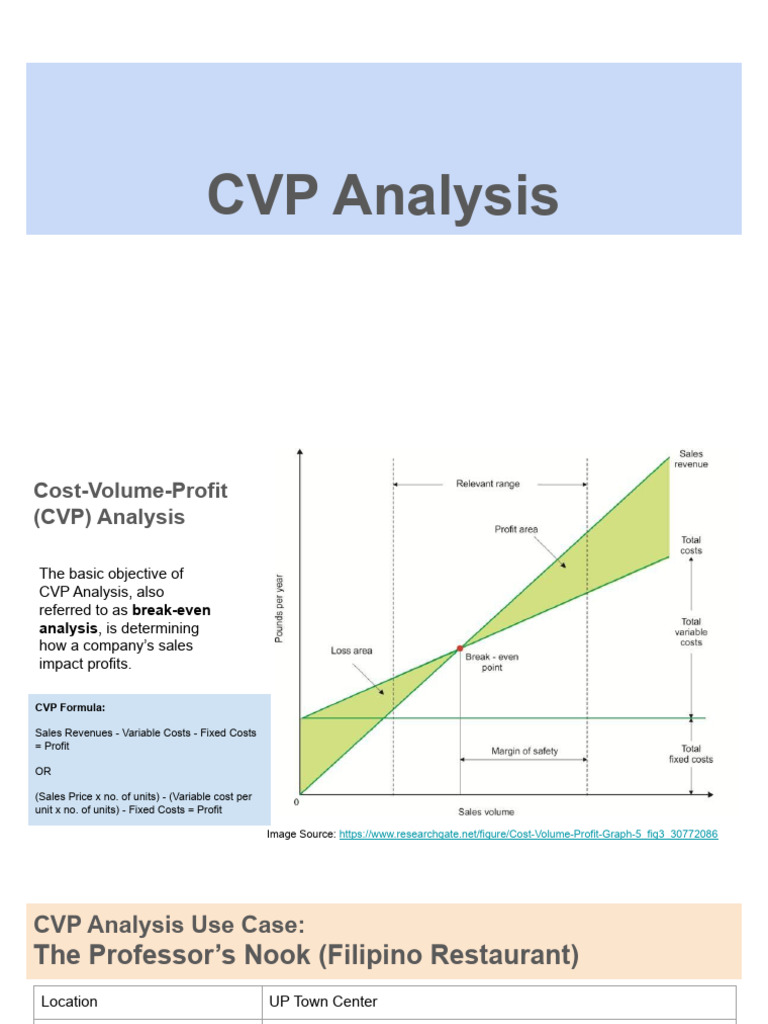 Chapter 6 - CVP Analysis | PDF | Economies | Marketing