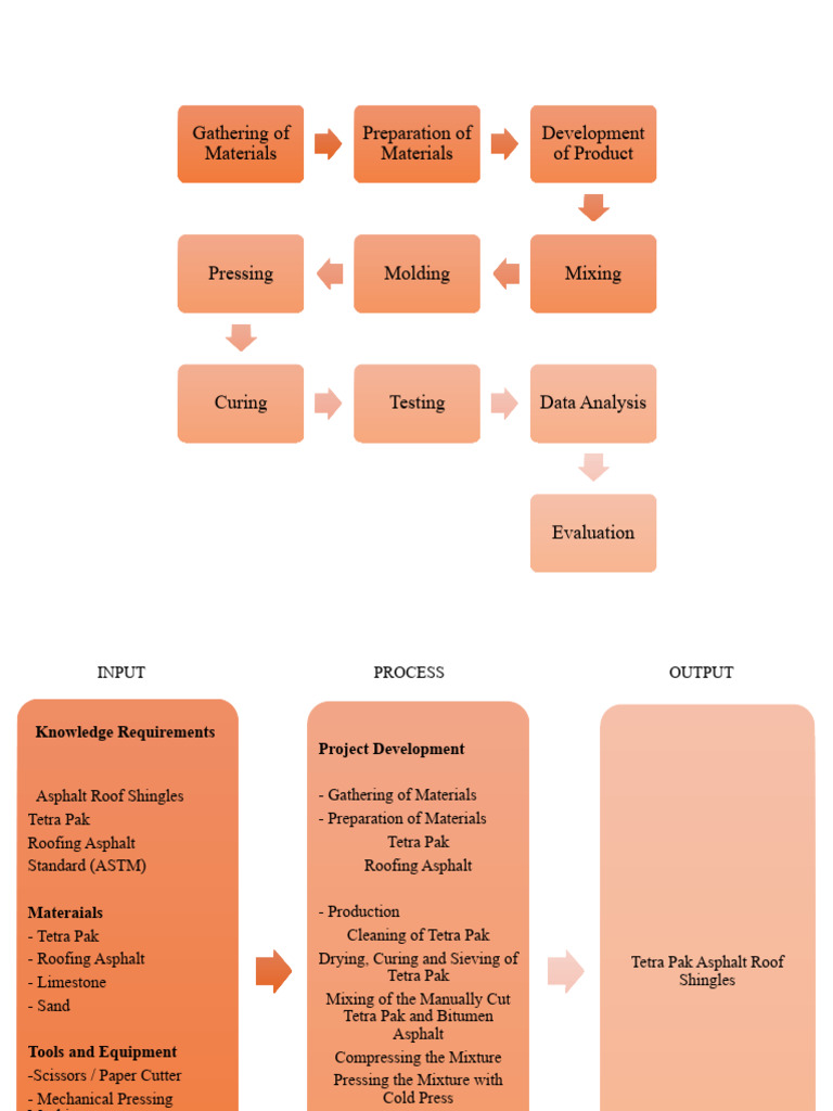 Asphalt Roof Shingle Production Guide | PDF