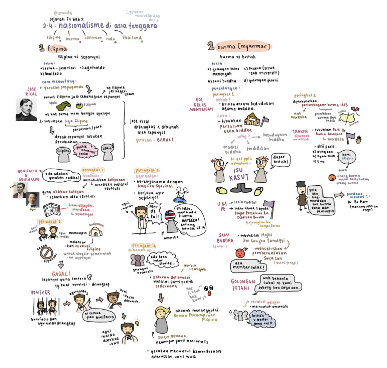 Sejarah f4 Bab 2 (2.4 - Part 1) | PDF