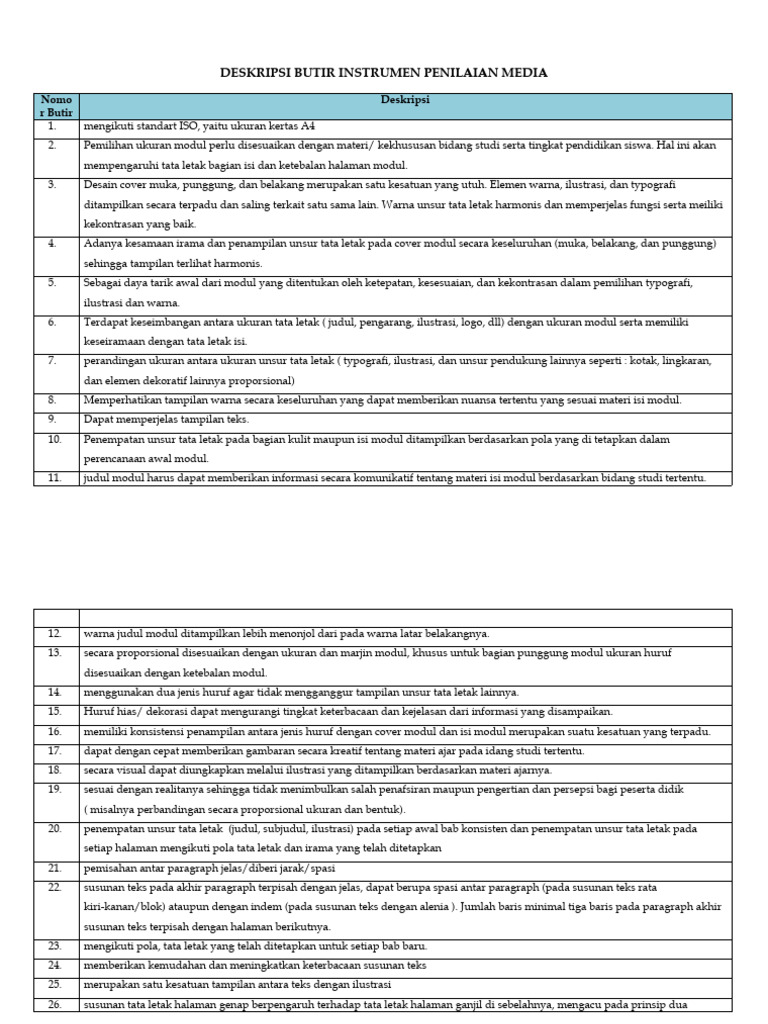 Deskripsi Butir Instrumen Penilaian Media | PDF